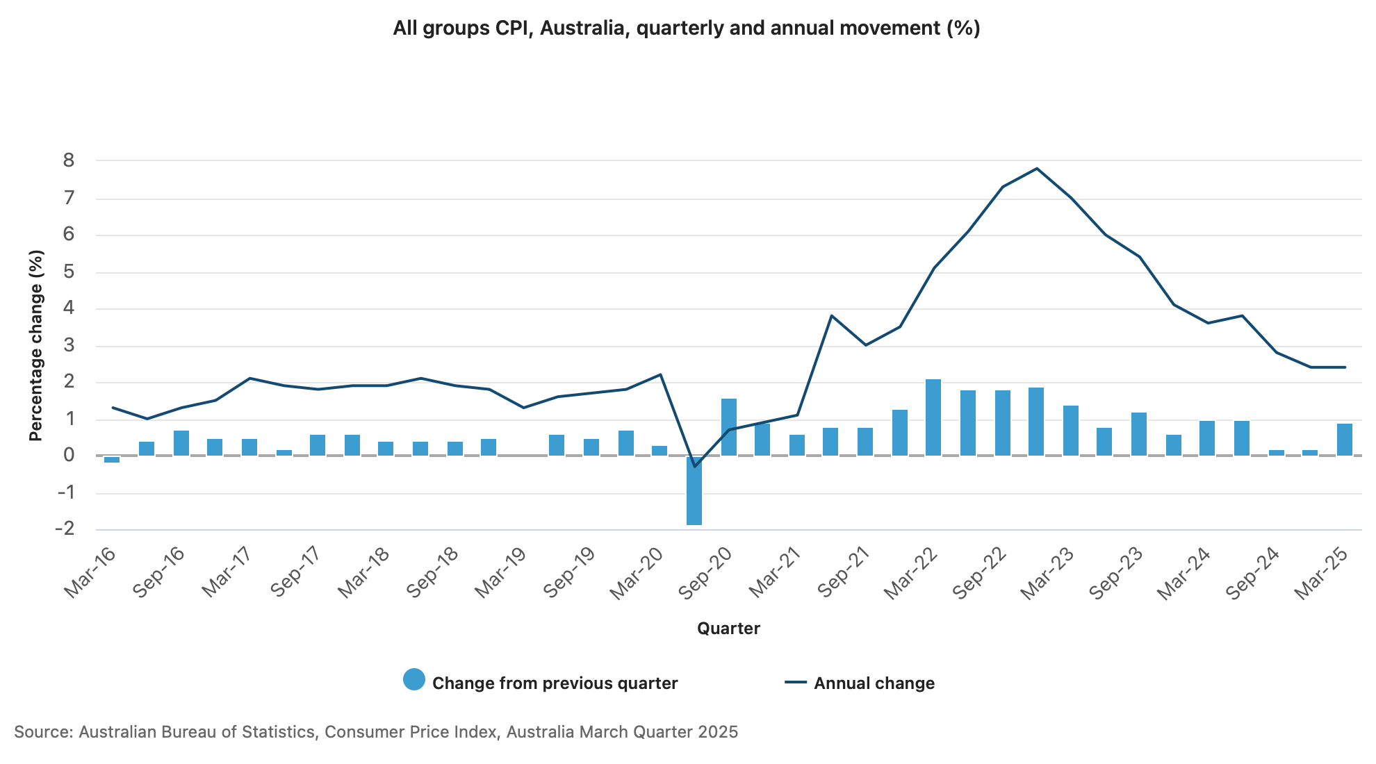 Finance Focus » Welcome to our May Newsletter